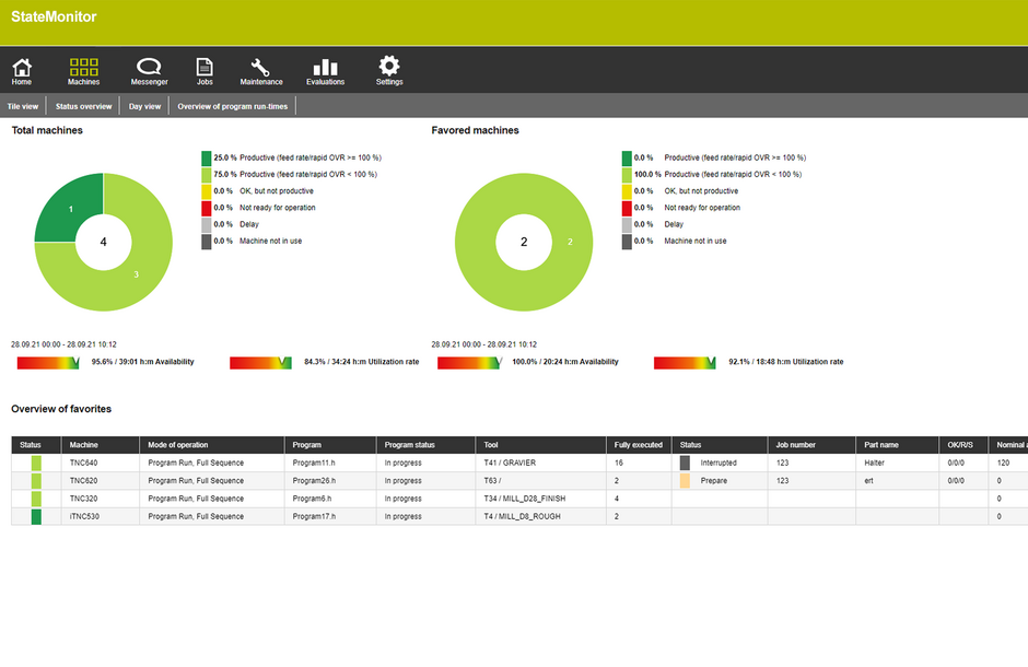 Machine-data acquisition with StateMonitor