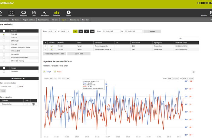 HEIDENHAIN StateMonitor: Intuitive user interface