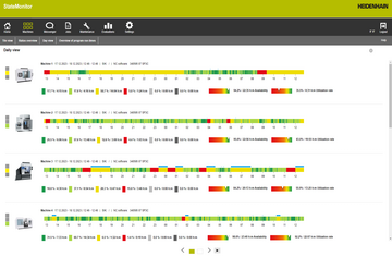 HEIDENHAIN STaeMonitor: Intuitive user interface